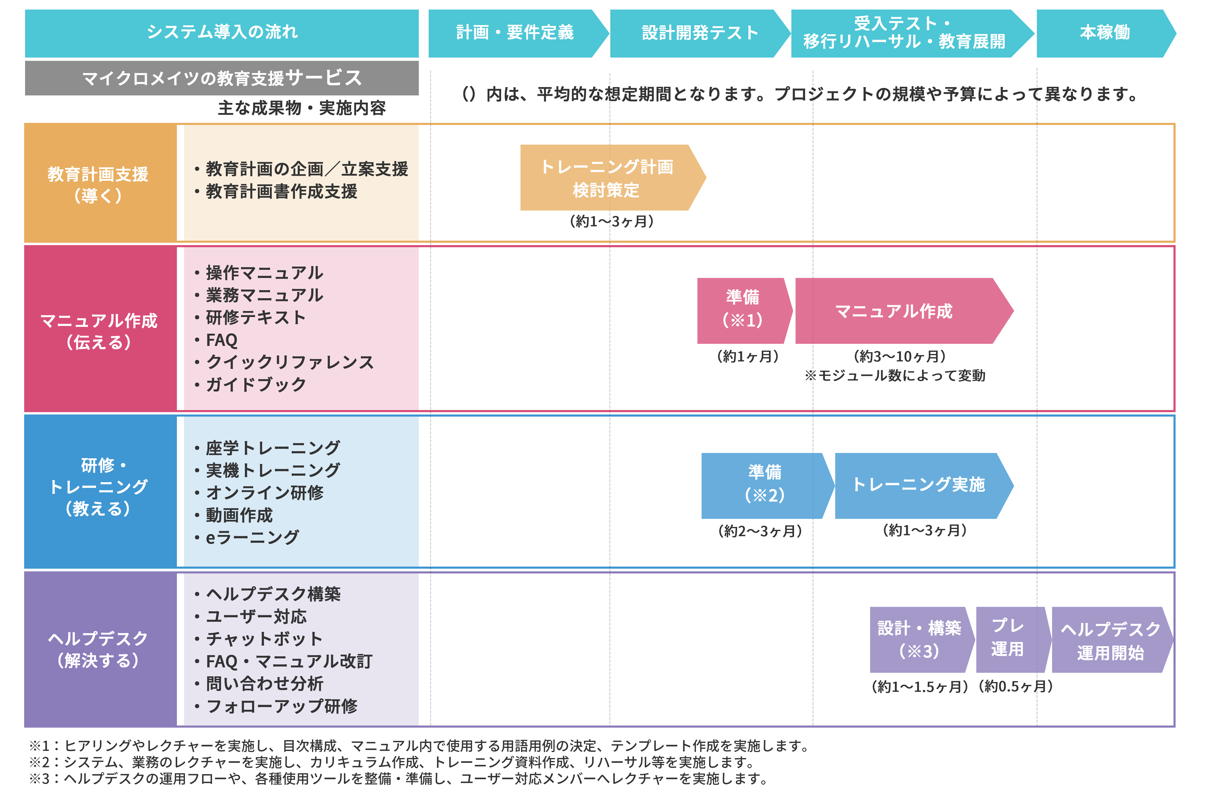 ERP（SAP）ユーザー向け教育支援サービス | 提供サービス | 株式会社マイクロメイツ